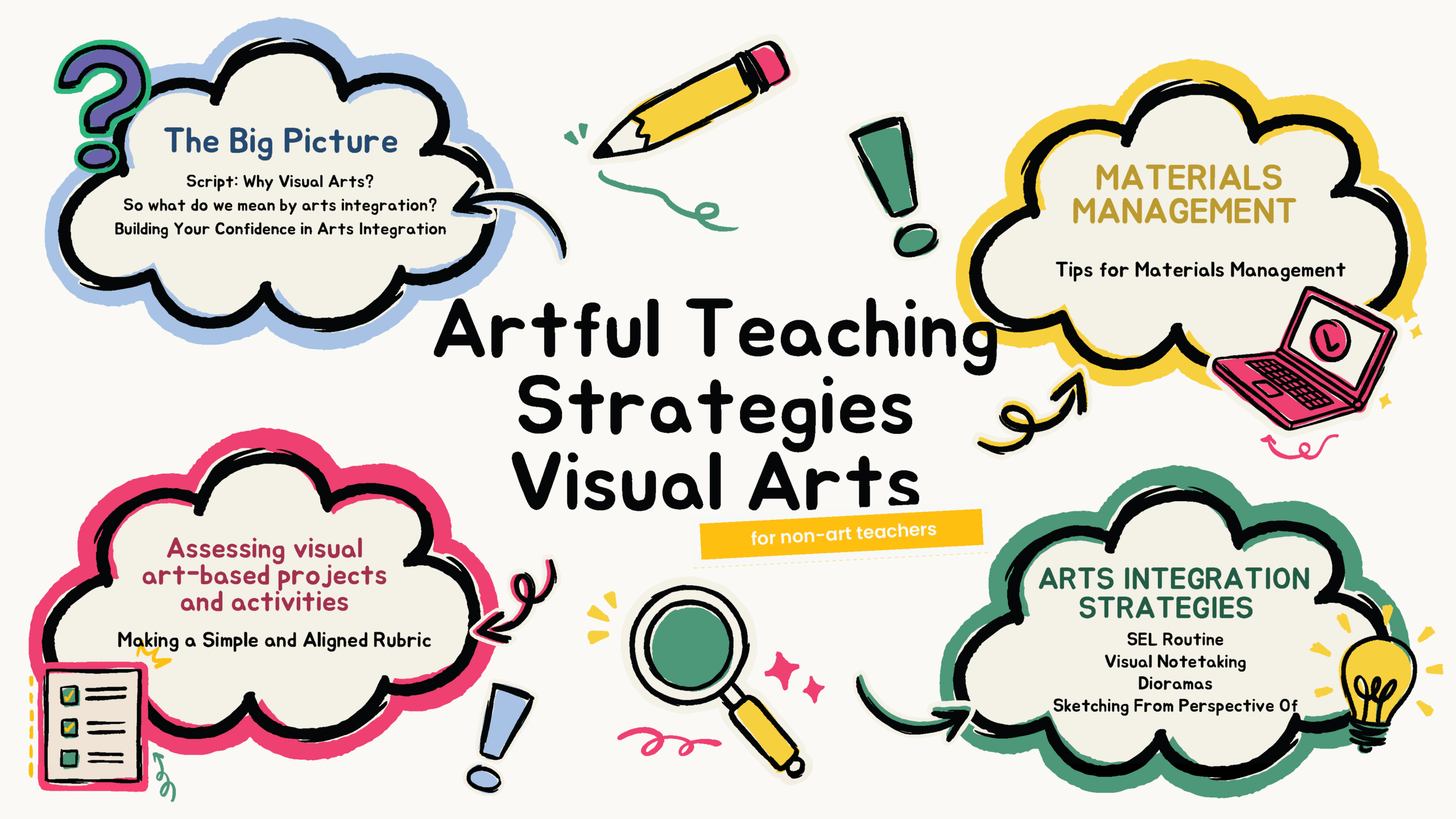 Artful Teaching Strategies: Incorporating the Visual Arts into your ...